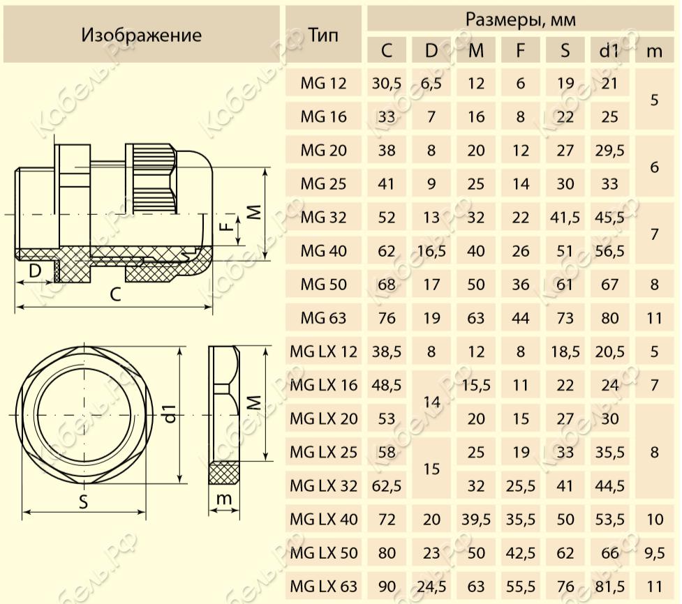 Сальник MG 25 диаметр проводника 13-18мм IP68 TDM ElectricSQ0806-0003 ...